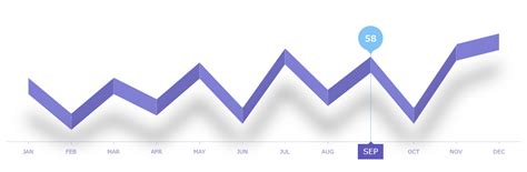3d Line Chart Ponasa