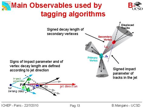 Performance Of Track And Vertex Reconstruction And Btagging