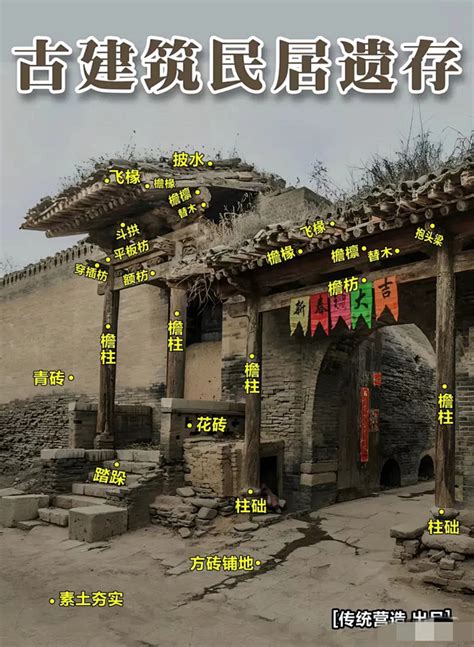 中国古建筑结构解析蕴含的文化底蕴真不少突出的就是一个字讲究 3
