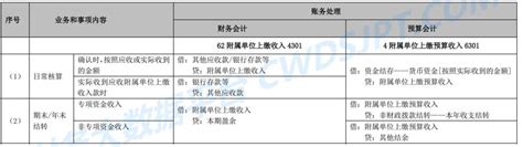收入类科目核算指南 行政事业单位制度汇编