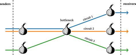 Figure 1 From Optimization Based Predictive Congestion Control For The