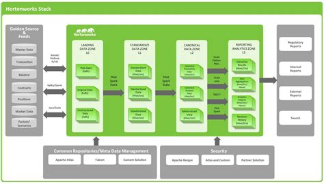 Apache Hive Architecture The Architect