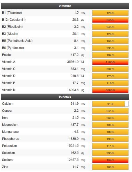 Nutrient Density Nourish Balance Thrive