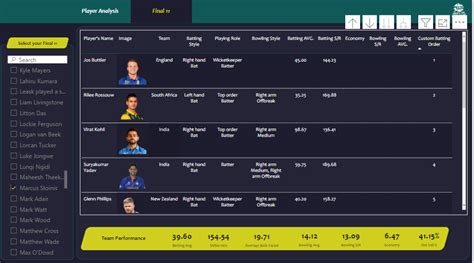 GitHub Harshalljain Cricket Best 11