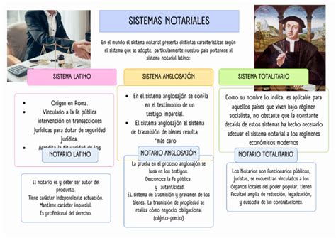 Sistemas Notariales Pdf Ley Común Justicia