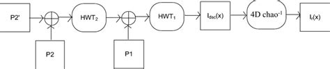 Schematic Flowchart Of The Decryption Scheme Download Scientific Diagram