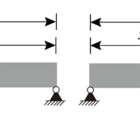 Complex Beam Structures A Two Span Continuous Beam B Non Uniform