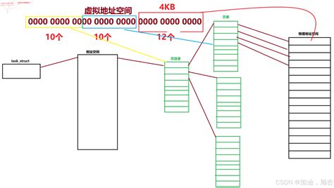 【linux】线程的概念 Ew帮帮网