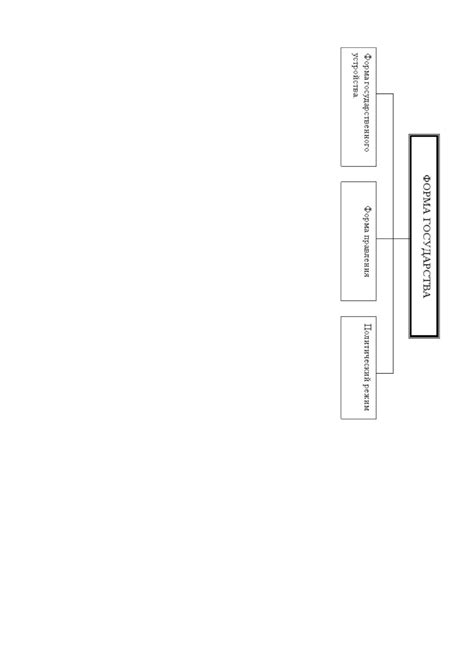 Схемы по Основам теории государства и права Docsity
