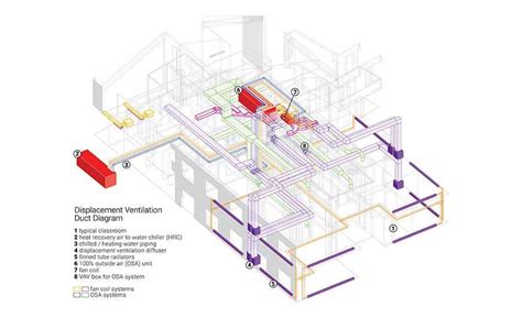 Erv Ducting Design Complete Diagram For Optimal Ventilation