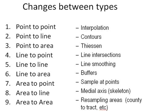3 Examples Of Transformations Based On Bonham Carter 1994 Source