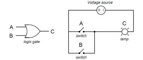 Logic Gates Inst Tools