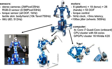 Figure 11 From Bringing A Humanoid Robot Closer To Human Versatility Hard Realtime Software