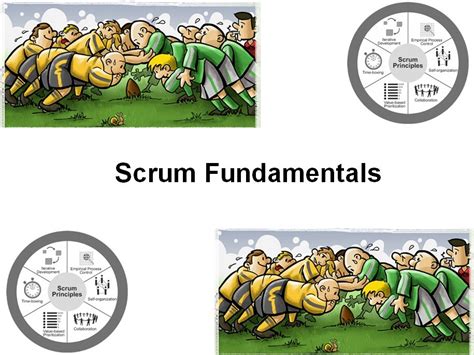 Scrum Fundamentals SpiralTrain