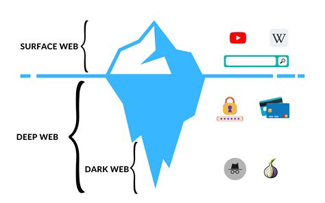 Basics Of Computer Networking Internet World Wide Web Intranet