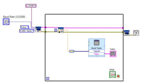 No Signal Read In Labview From Arduino Connected To A Current Sensor NI Community