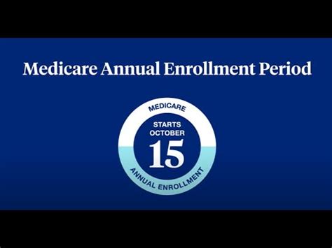 Medicare Annual Enrollment Period Basics YouTube