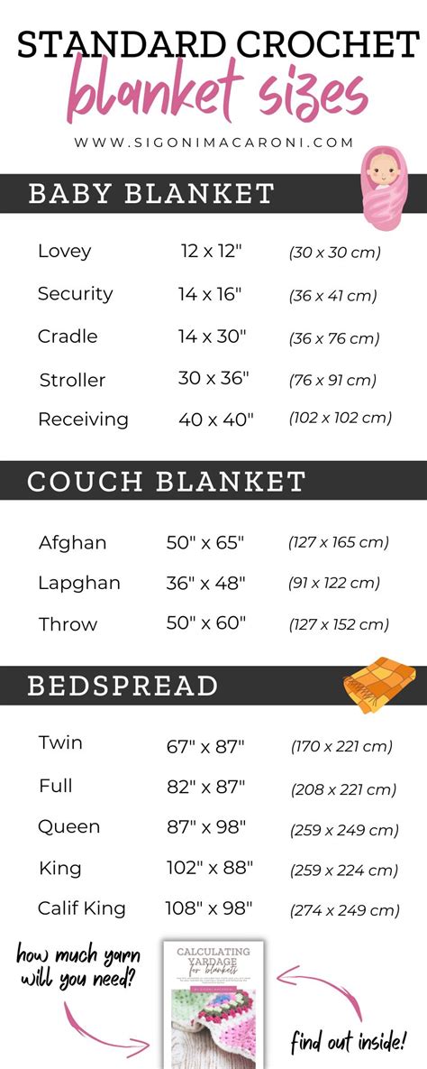 How Much Yarn To Hand Crochet A Blanket At Elmer Orndorff Blog