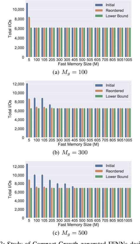 Figure 3 From A Theory Of Io Efficient Sparse Neural Network Inference Semantic Scholar
