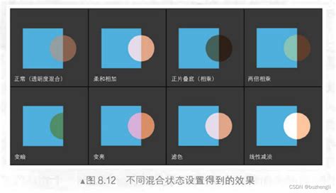 Unity Shader入门精要 第八章——透明效果unity 半透明shader Csdn博客