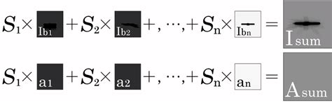 The Linear Sum Of Luminance Parameter And Basis Images Download