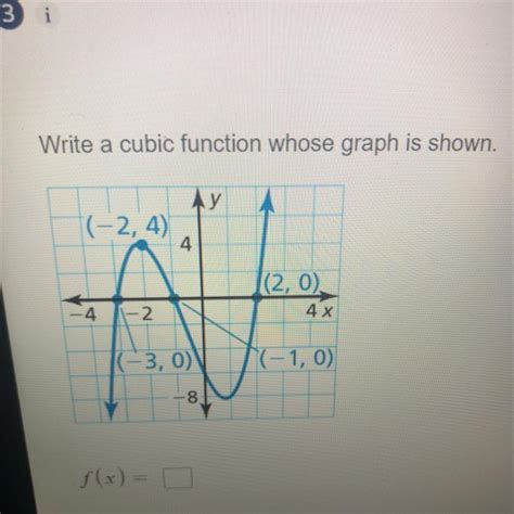 Write A Cubic Function Whose Graph Is Shown