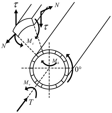 Parameter Analysis On Seismic Response Of Long Lined Tunnel By 2 5d Substructure Method