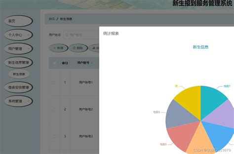 nodejs vue083新生报到服务管理系统 新生报到服务管理系统的研究内容 csdn博客