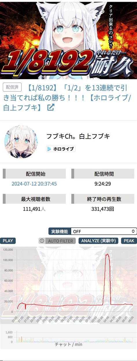 【ぶいすぽ】ぶいすぽっ！ほぼ24、各企画の参加メンバーを発表vtuberまとめサイト速報