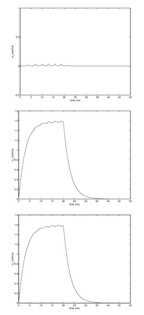 Angular Velocity Components ω ω 1 ω 2 ω 3 Download
