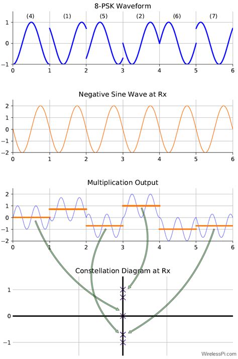 Alex9ufo 聰明人求知心切 Discover The Joy Of Signals Wireless And Machine Learning