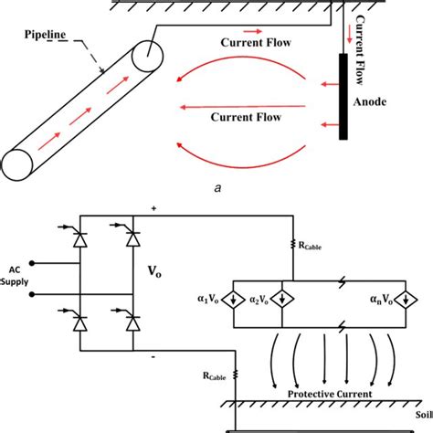 Control Algorithm Of Eliminating The AC Induced Voltage Maximising The Download Scientific