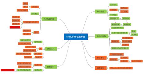 面试 Leetcode 算法专题系列（二）—— 链表 知乎