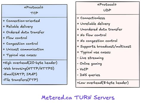 Understanding Linux File Permissions Read Write And Execute By Jobanjit Singh Medium