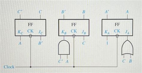 State Diagram Of Counter