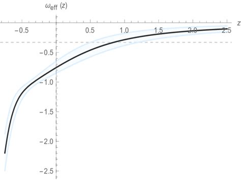 On The Left Panel We Can See The Comparison Between The Normalized
