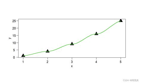 r语言ggplot2更改主题 r语言 ggplot2如何更改成origin风格 csdn博客