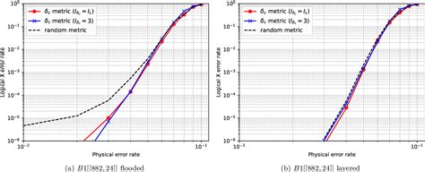 Figure 1 From Check Agnosia Based Post Processor For Message Passing