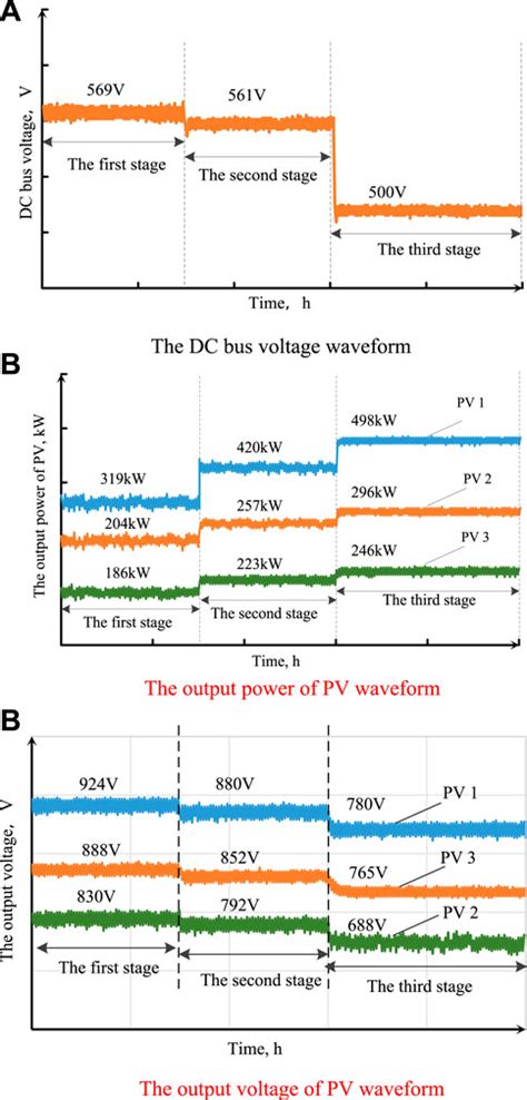 Frontiers Improved Droop Control Strategy For Distributed Photovoltaic Power Generation Systems