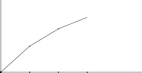 Polyhedral Concave Function Download Scientific Diagram