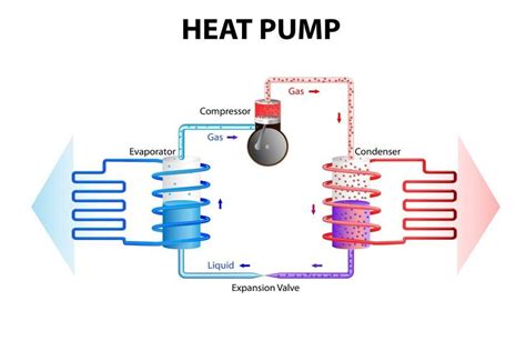 What Is A Heat Pump Energy Theory