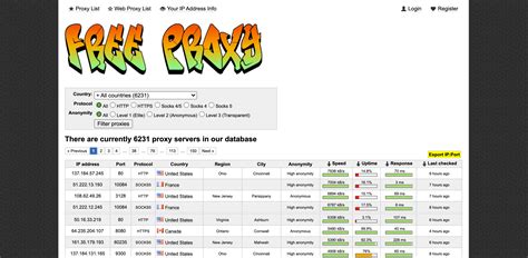 Best Free Proxy Lists For Web Scraping Anonymity Proxyway