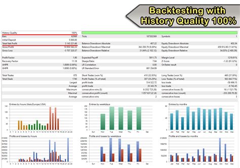 Black Arrow Buy Trading Robot Expert Advisor For Metatrader 5