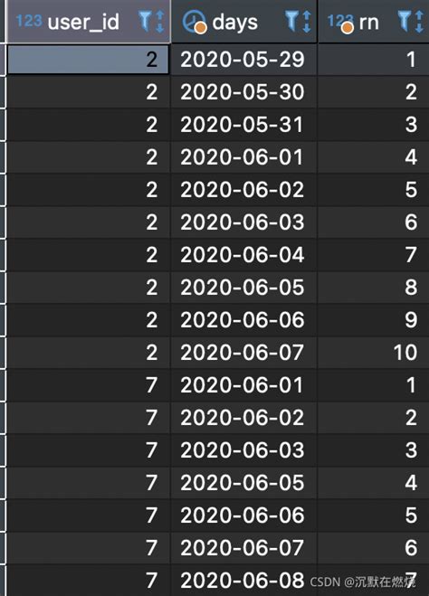 Mysql计算连续登录天数mysql不使用窗口函数计算连续登陆天数 Csdn博客