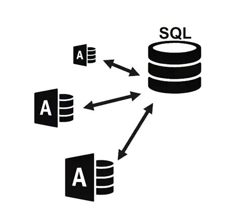 Maximizing Access With Sql Backend For Multiple Users And Devices