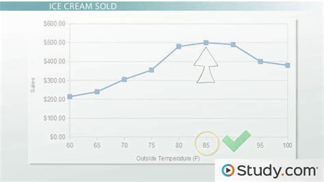 Interpreting Graphical Representations Lesson Study
