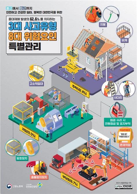 떨어짐·끼임 및 부딪힘 사고사망 현장의 철저한 안전 관리로 막을 수 있습니다