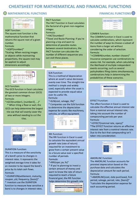 Disha Yogish On Linkedin Heres A Cheatsheet For Some Of The