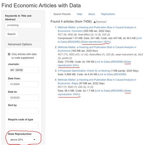 Finding Economic Articles With Data Und Stata Reproductions R Bloggers