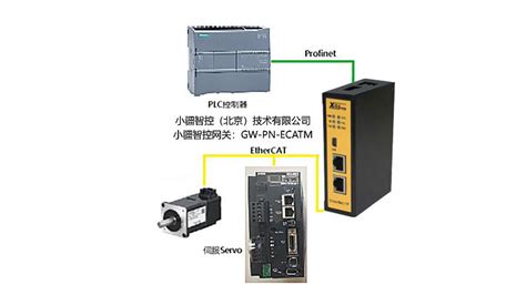 项目案例丨ethercat转profinet网关与欧姆龙伺服器应用 薛涛在进步 博客园